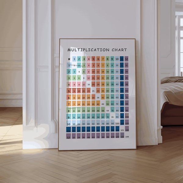 Multiplication Chart - Etsy
