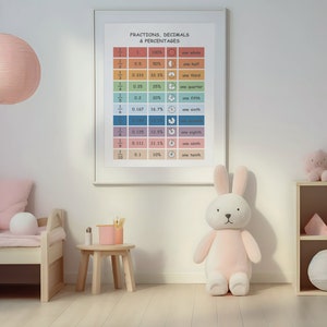 Educational Wall Art Fractions Poster Preschool Downloadable Prints ...