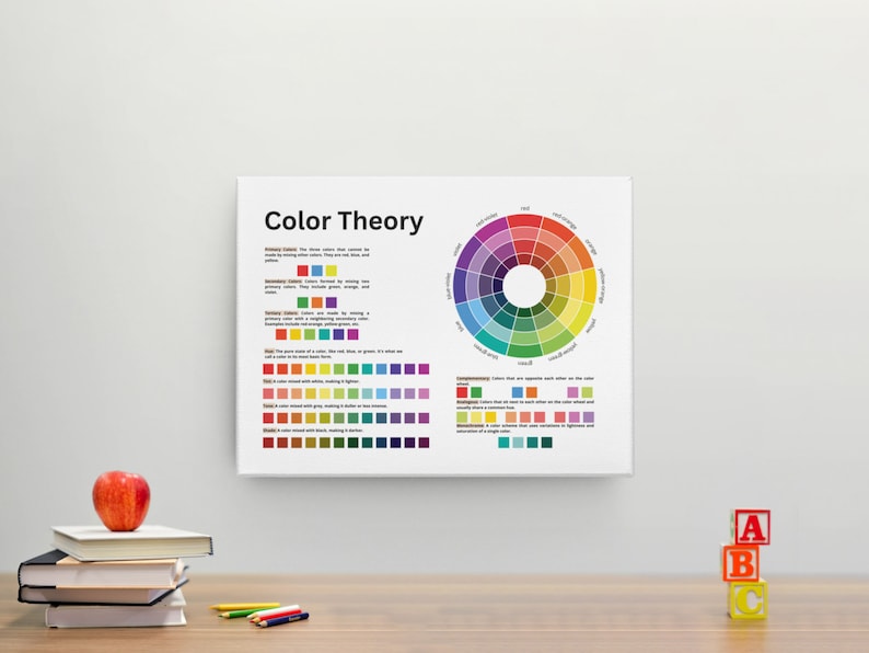 Color Theory Classroom Decor Color Wheel for Kids Educational ...