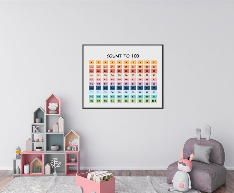 Rainbow Numbers 1-100 Poster Educational Print Homeschool Decor Digital ...