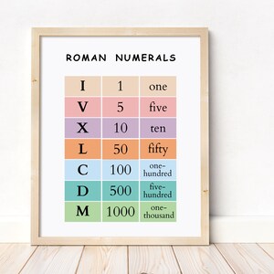 Roman Numerals Poster for Math Education Teacher Supplies Wall Decor ...