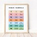 Roman Numerals Poster for Math Education Teacher Supplies Wall Decor ...