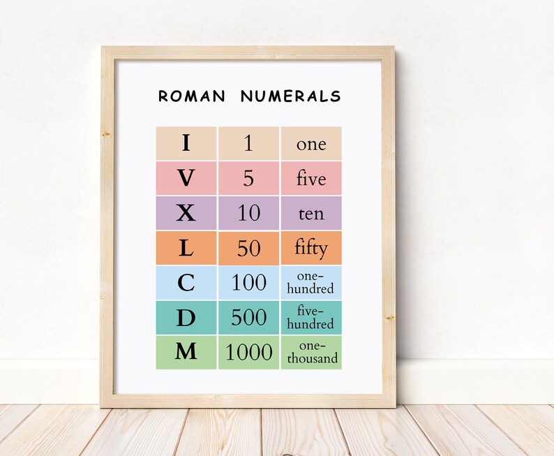 Roman Numerals Poster for Math Education Teacher Supplies Wall Decor ...
