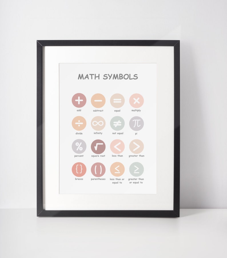 Educational Math Symbols Poster for Montessori Playroom Decor Classroom ...