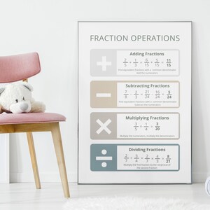 Educational Fractions Operations Poster Classroom Wall Decor Math ...