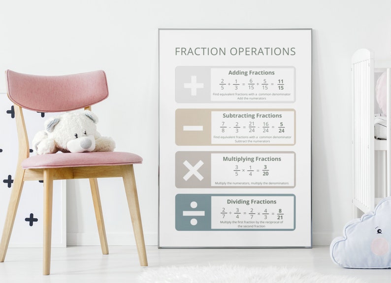 Educational Fractions Operations Poster Classroom Wall Decor Math ...
