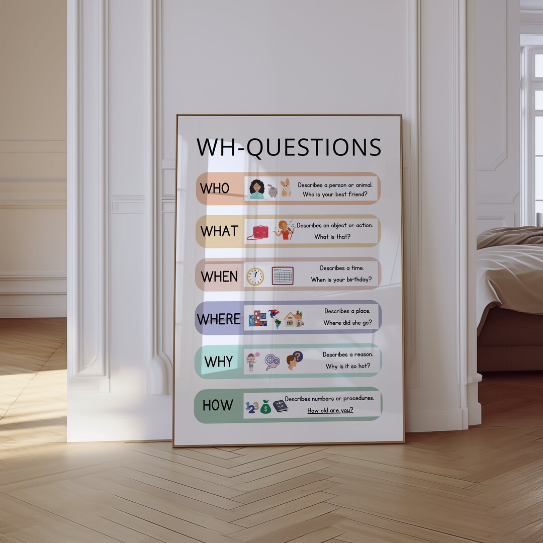 Question Words Educational Poster Classroom Decor Digital Download ...