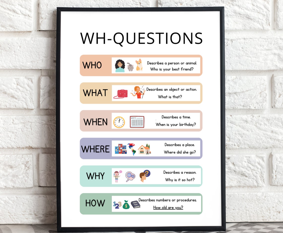 Question Words Educational Poster Classroom Decor Digital Download ...