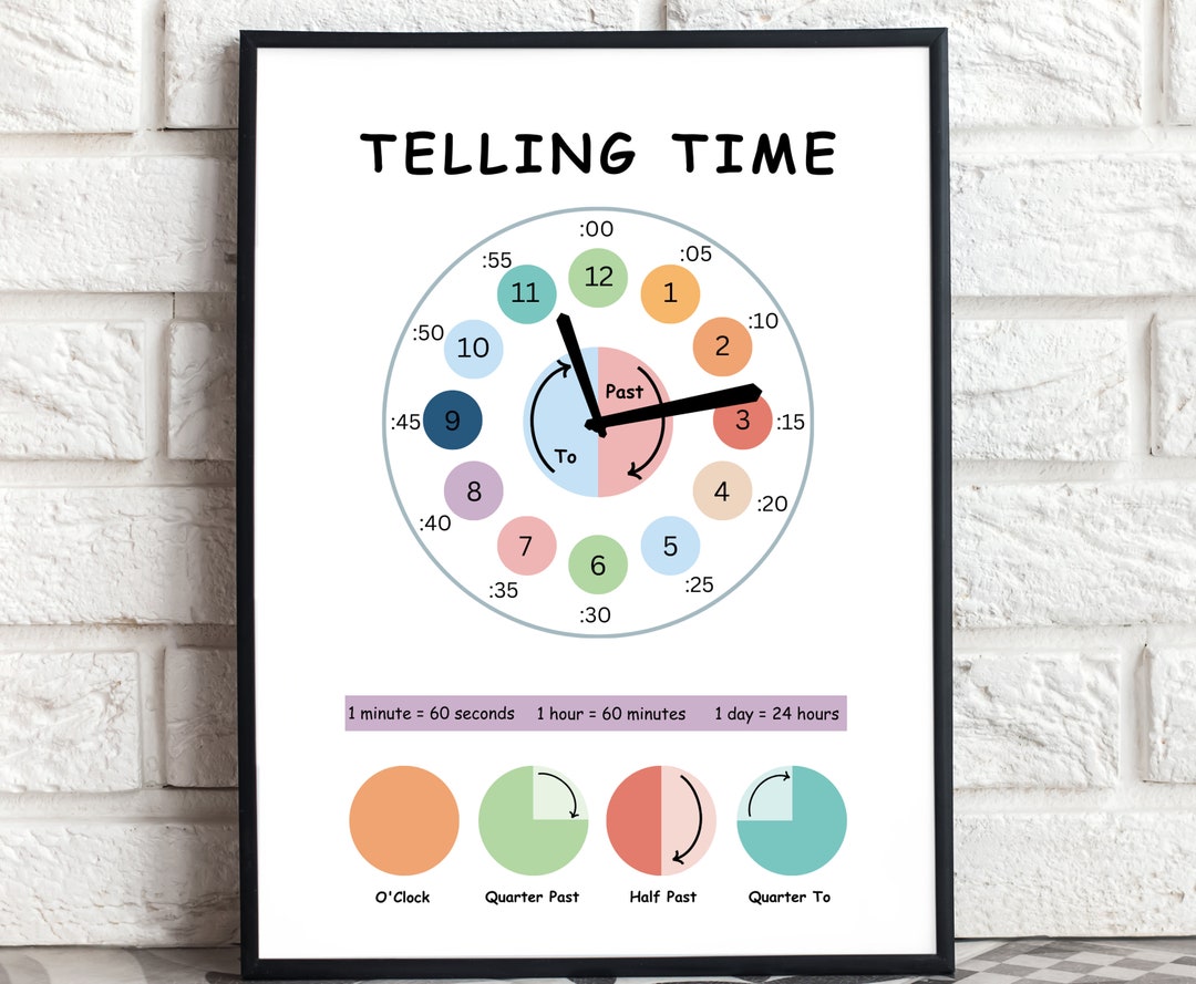 Educational Poster Montessori Playroom Wall Decor Classroom Posters ...