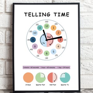 Educational Poster Montessori Playroom Wall Decor Classroom Posters ...