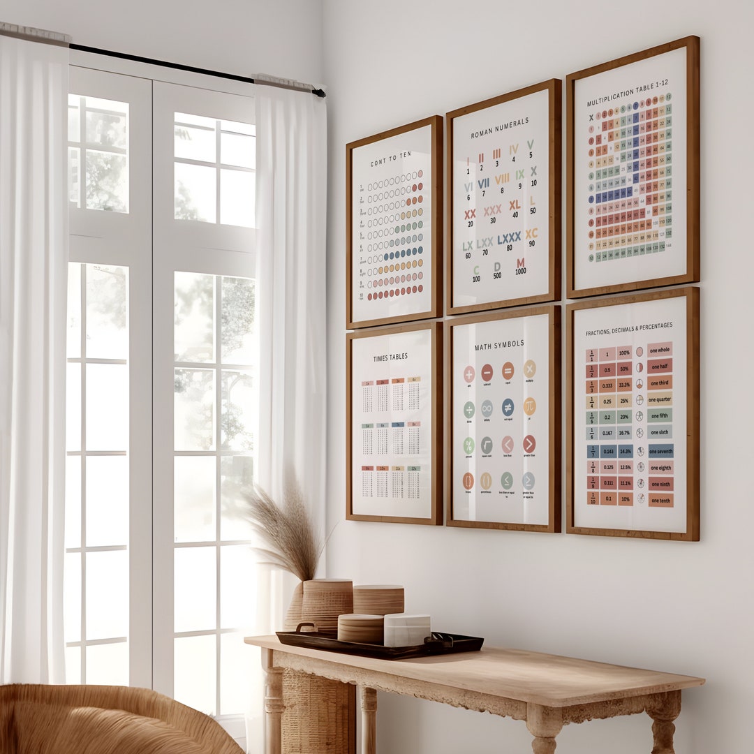 Montessori Math Posters Educational Wall Art for Lower Grade Students ...