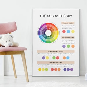 Color Theory Wall Art Printable Educational Color Wheel Art Print ...