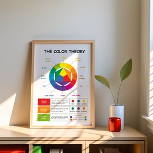 Beginner Color Theory Classroom Decor Color Wheel for Kids Educational ...