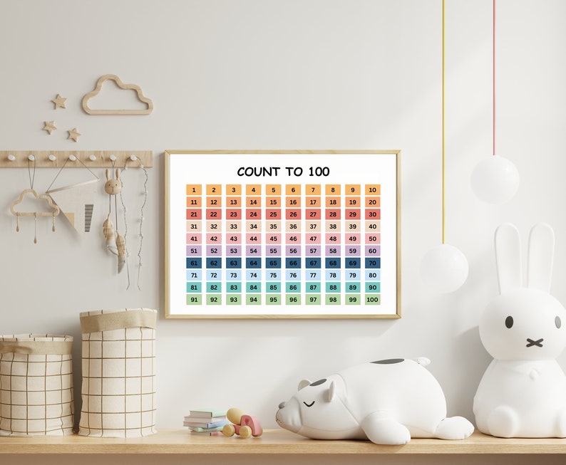 Rainbow Numbers 1-100 Poster Educational Print Homeschool Decor Digital ...