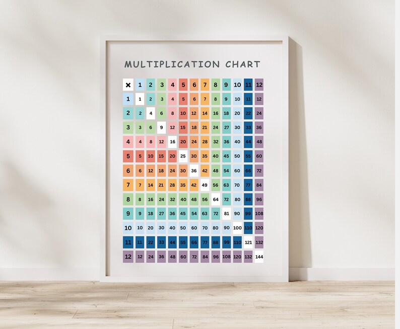 Printable Multiplication Chart Wall Art Educational Wall Art Preschool ...