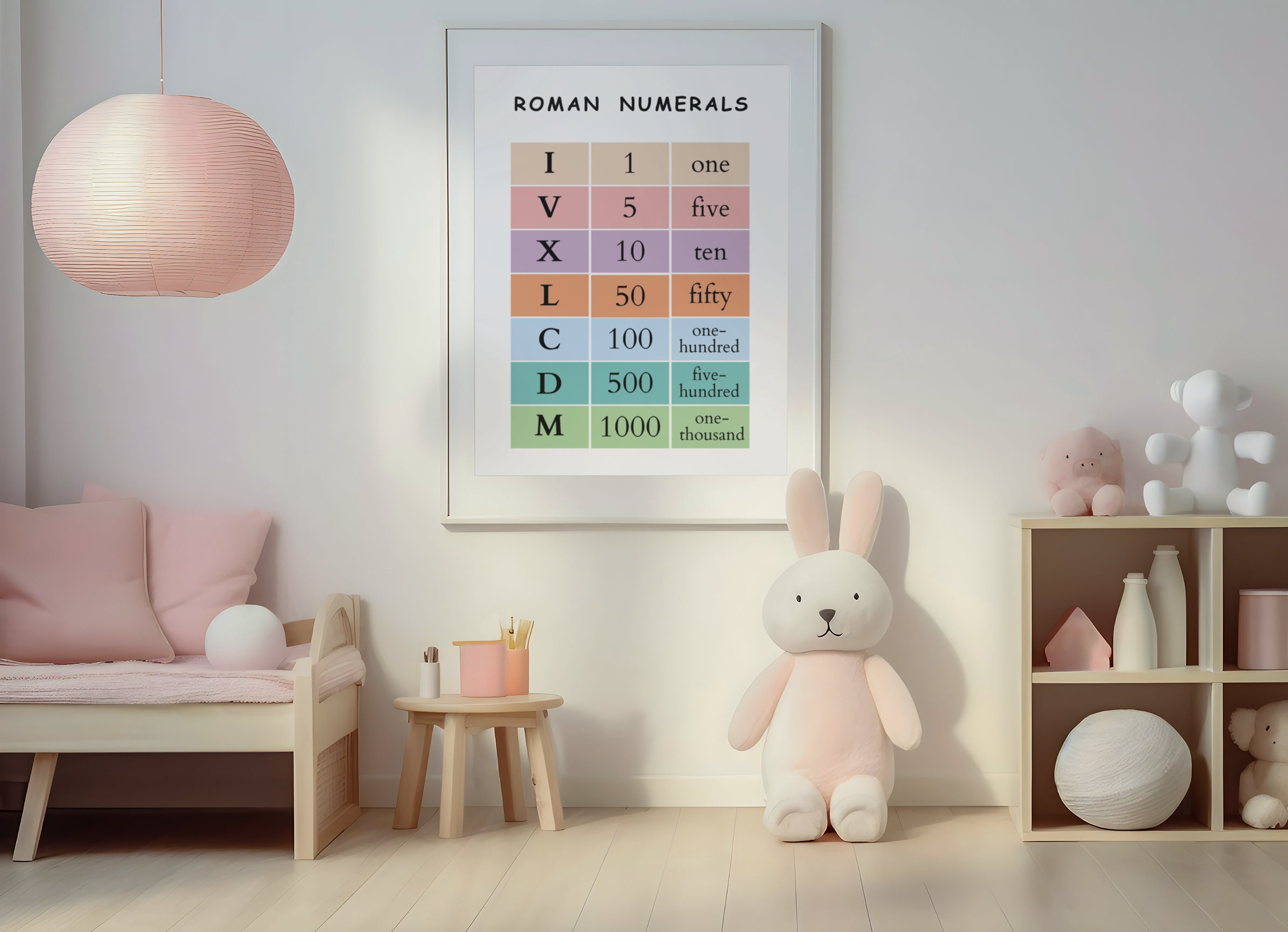 Roman Numerals Poster for Math Education Teacher Supplies Wall Decor ...