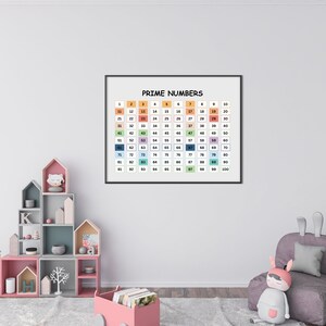 Prime Number Chart 1 to 100 Printable Educational Math Poster ...