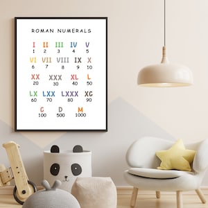 Roman Numerals Poster Math Classroom Decor for Counting and Learning ...