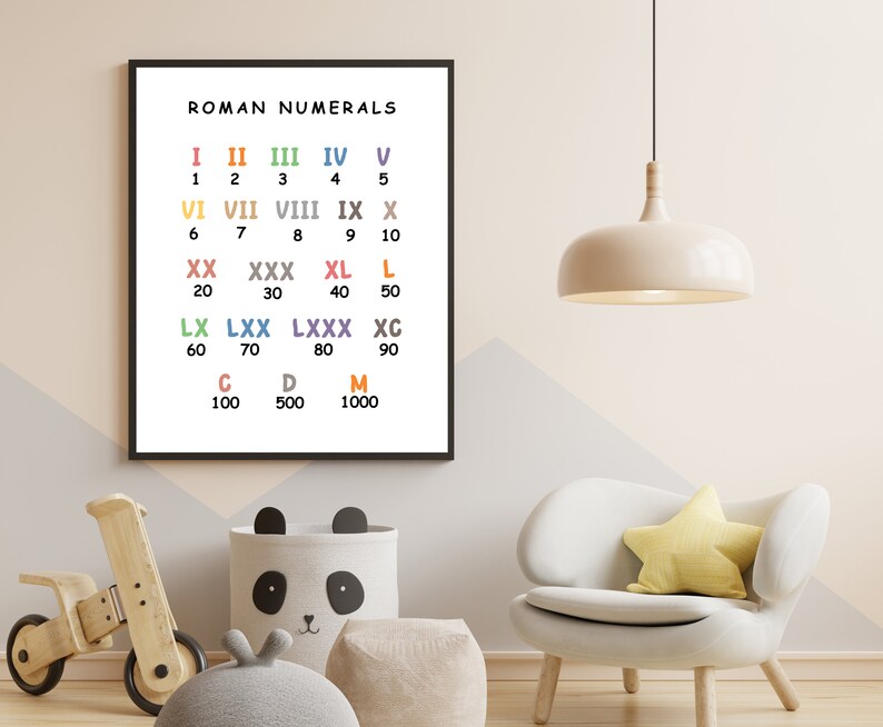 Roman Numerals Poster Math Classroom Decor for Counting and Learning ...