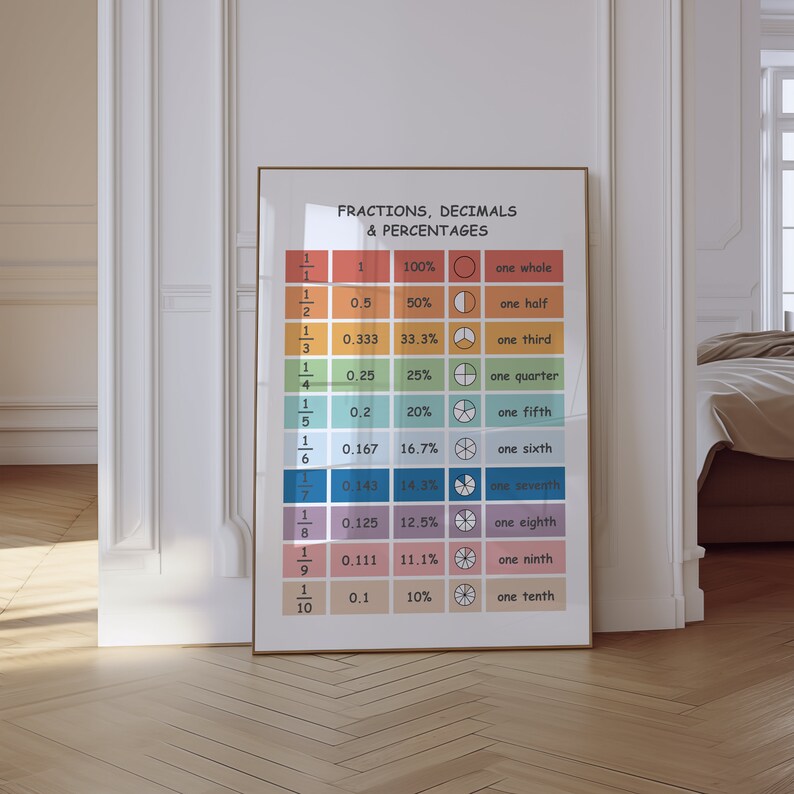 Educational Wall Art Fractions Poster Preschool Downloadable Prints ...
