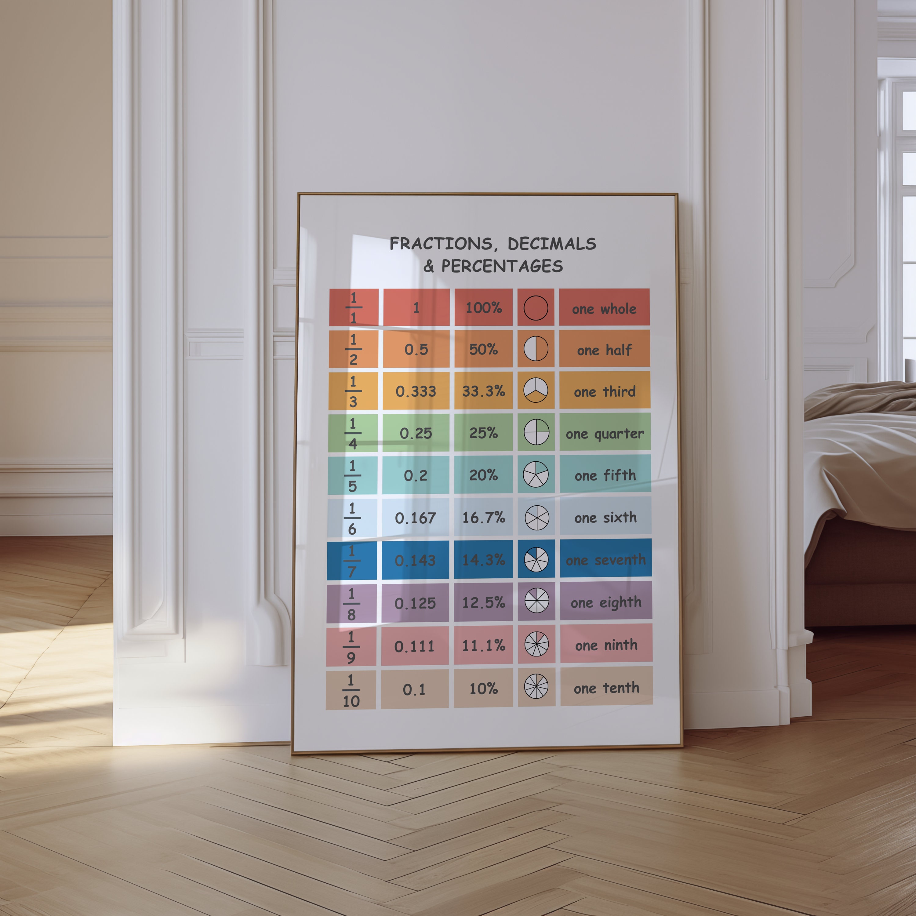 Educational Wall Art Fractions Poster Preschool Downloadable Prints ...
