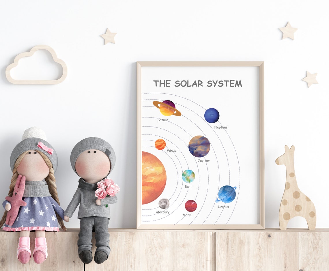 Solar System Poster, Downloadable Prints for Homeschool & Playroom ...