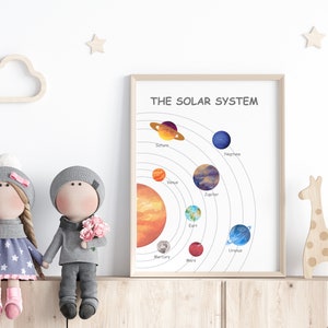 Solar System Poster, Downloadable Prints for Homeschool & Playroom ...