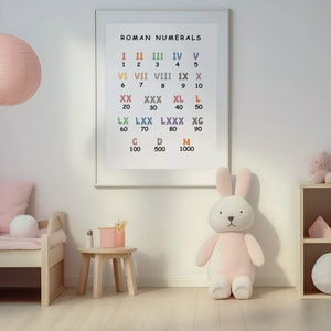 Roman Numerals Poster Math Classroom Decor for Counting and Learning ...
