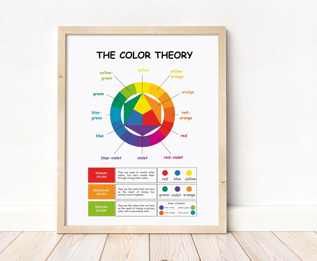 Beginner Color Theory Classroom Decor Color Wheel for Kids Educational ...