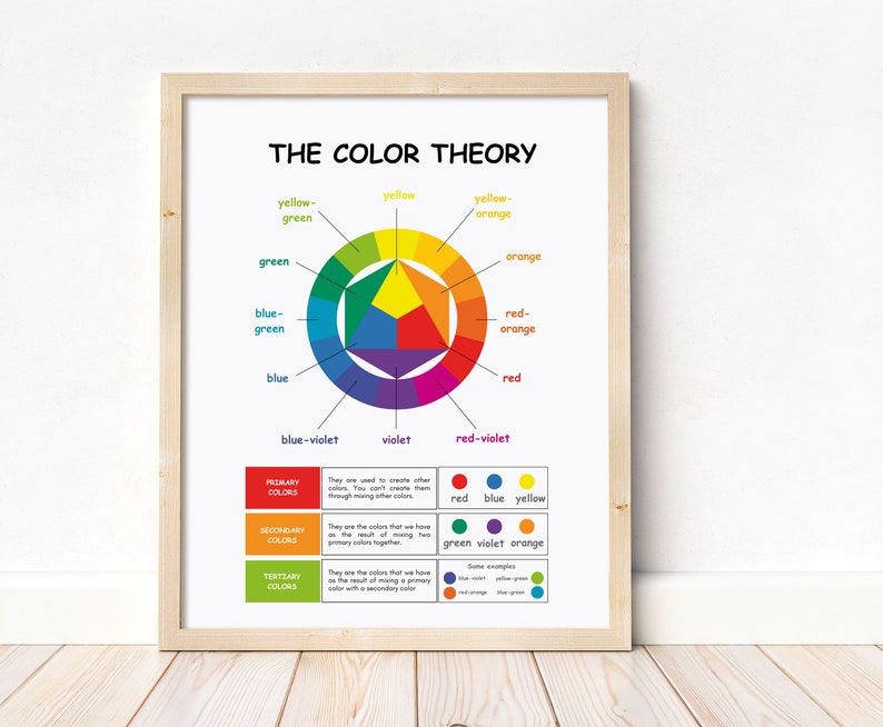 Beginner Color Theory Classroom Decor Color Wheel for Kids Educational ...