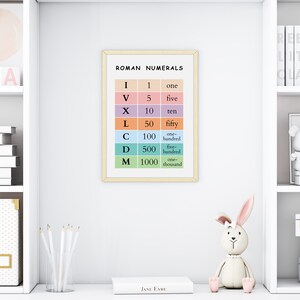 Roman Numerals Poster for Math Education Teacher Supplies Wall Decor ...