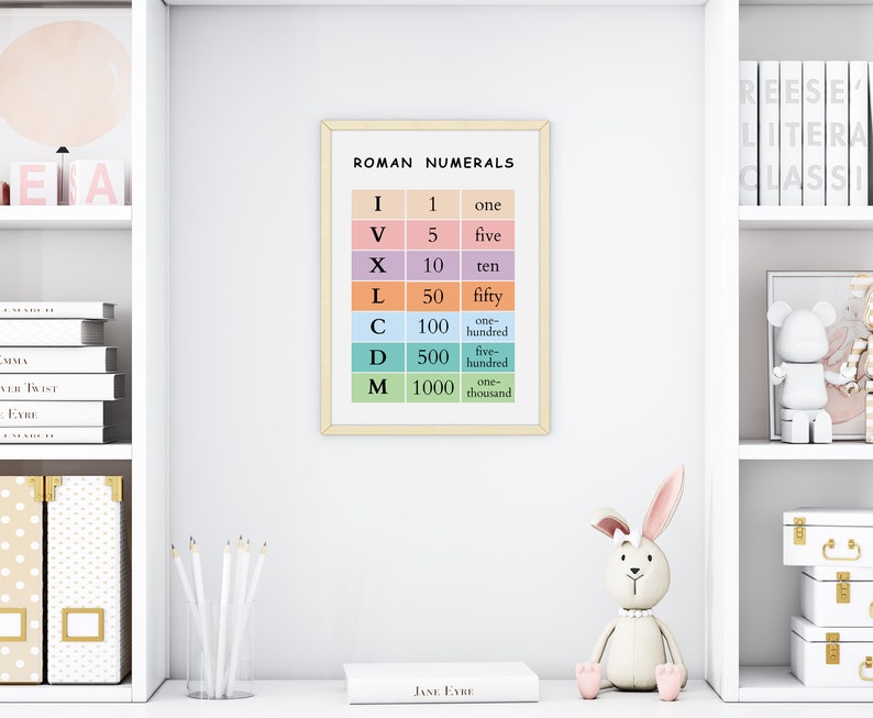 Roman Numerals Poster for Math Education Teacher Supplies Wall Decor ...
