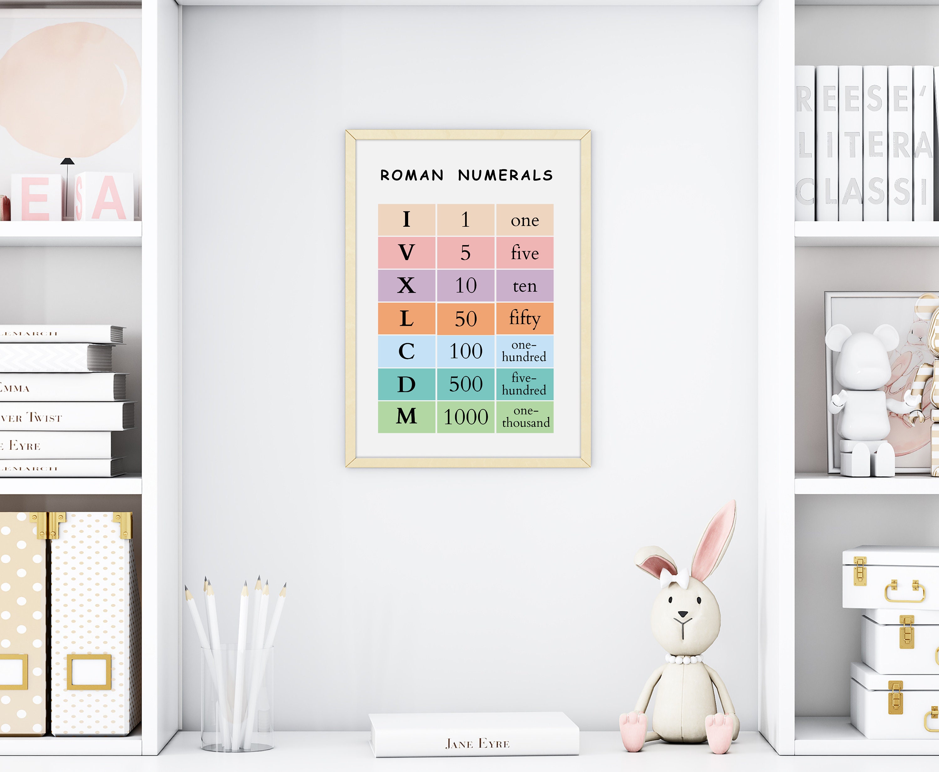 Roman Numerals Poster for Math Education Teacher Supplies Wall Decor ...