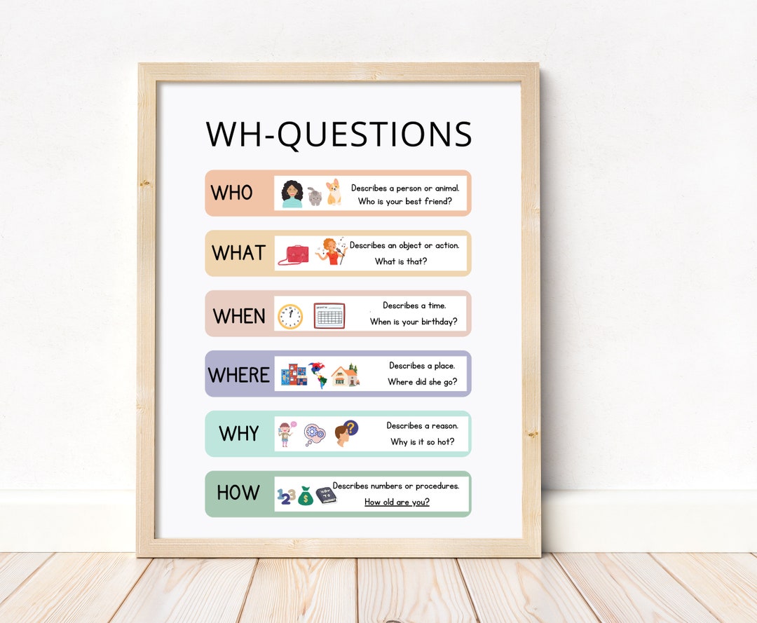 Question Words Educational Poster Classroom Decor Digital Download ...