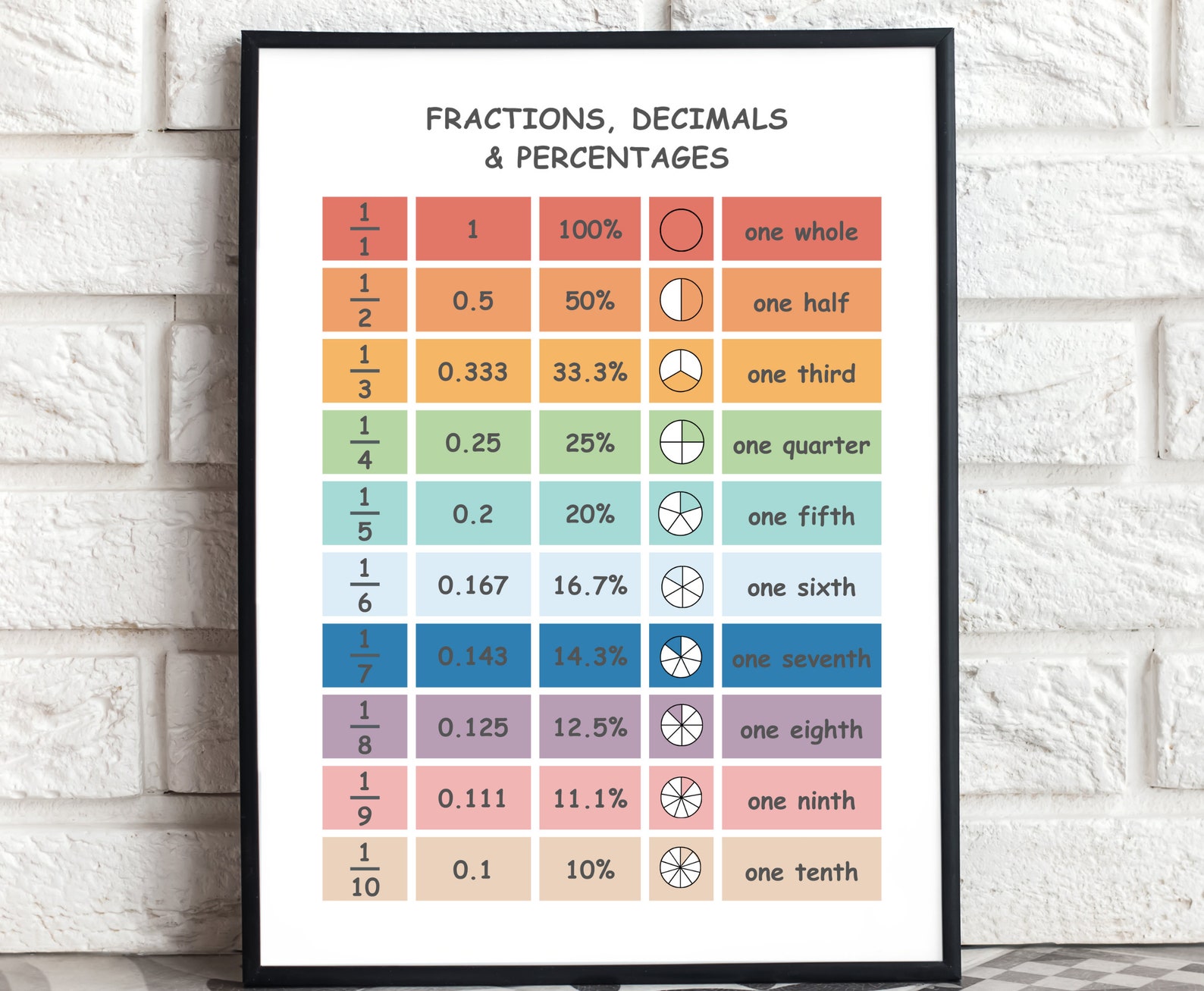 Educational Wall Art Fractions Poster Preschool Downloadable Prints ...