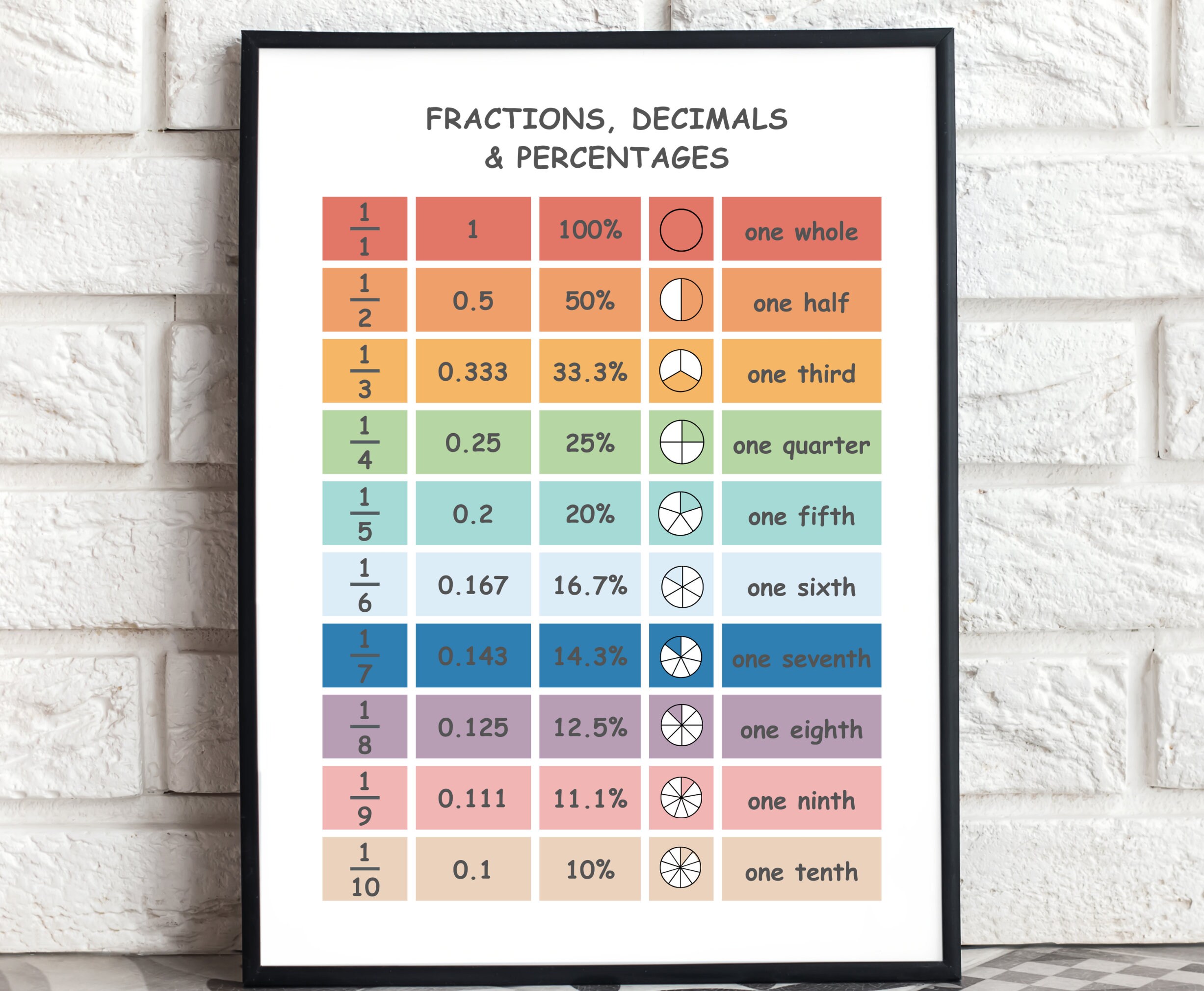 Educational Wall Art Fractions Poster Preschool Downloadable Prints ...