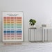 Educational Wall Art Fractions Poster Preschool Downloadable Prints ...