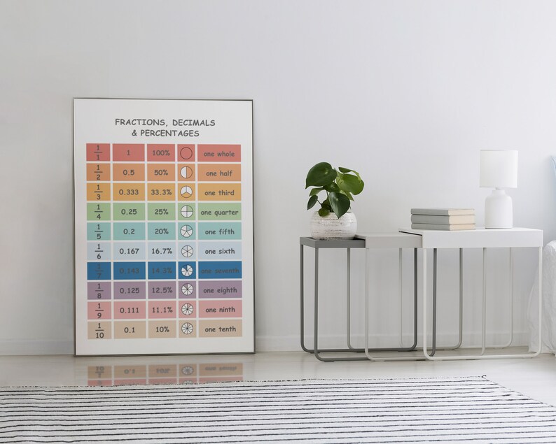 Educational Wall Art Fractions Poster Preschool Downloadable Prints ...
