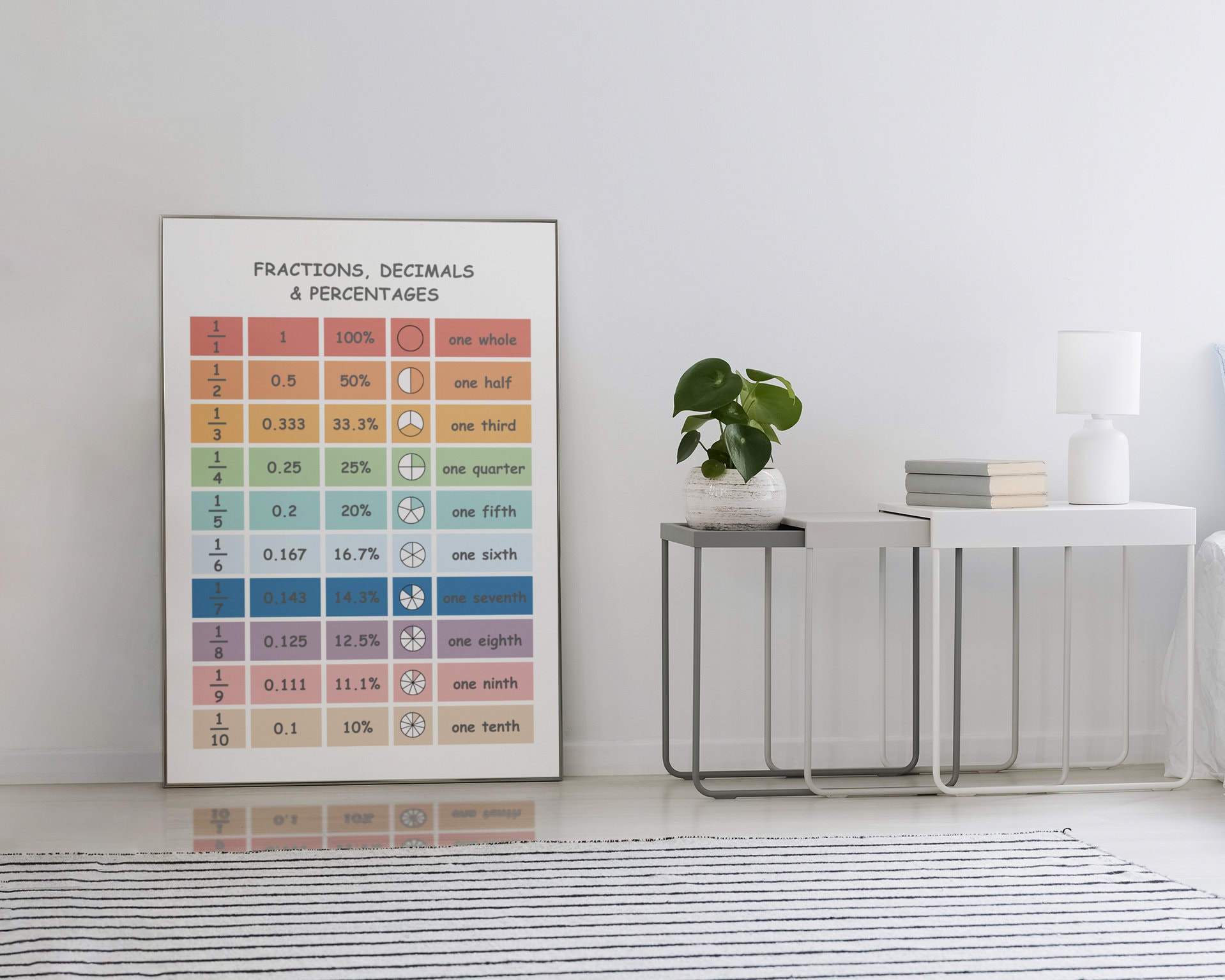 Educational Wall Art Fractions Poster Preschool Downloadable Prints ...