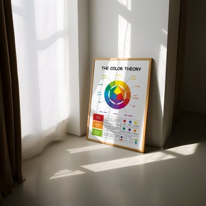 Beginner Color Theory Classroom Decor Color Wheel for Kids Educational ...