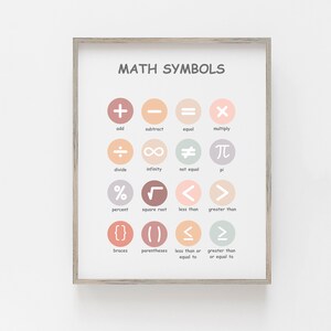 Educational Math Symbols Poster for Montessori Playroom Decor Classroom ...