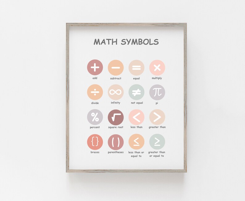 Educational Math Symbols Poster for Montessori Playroom Decor Classroom ...