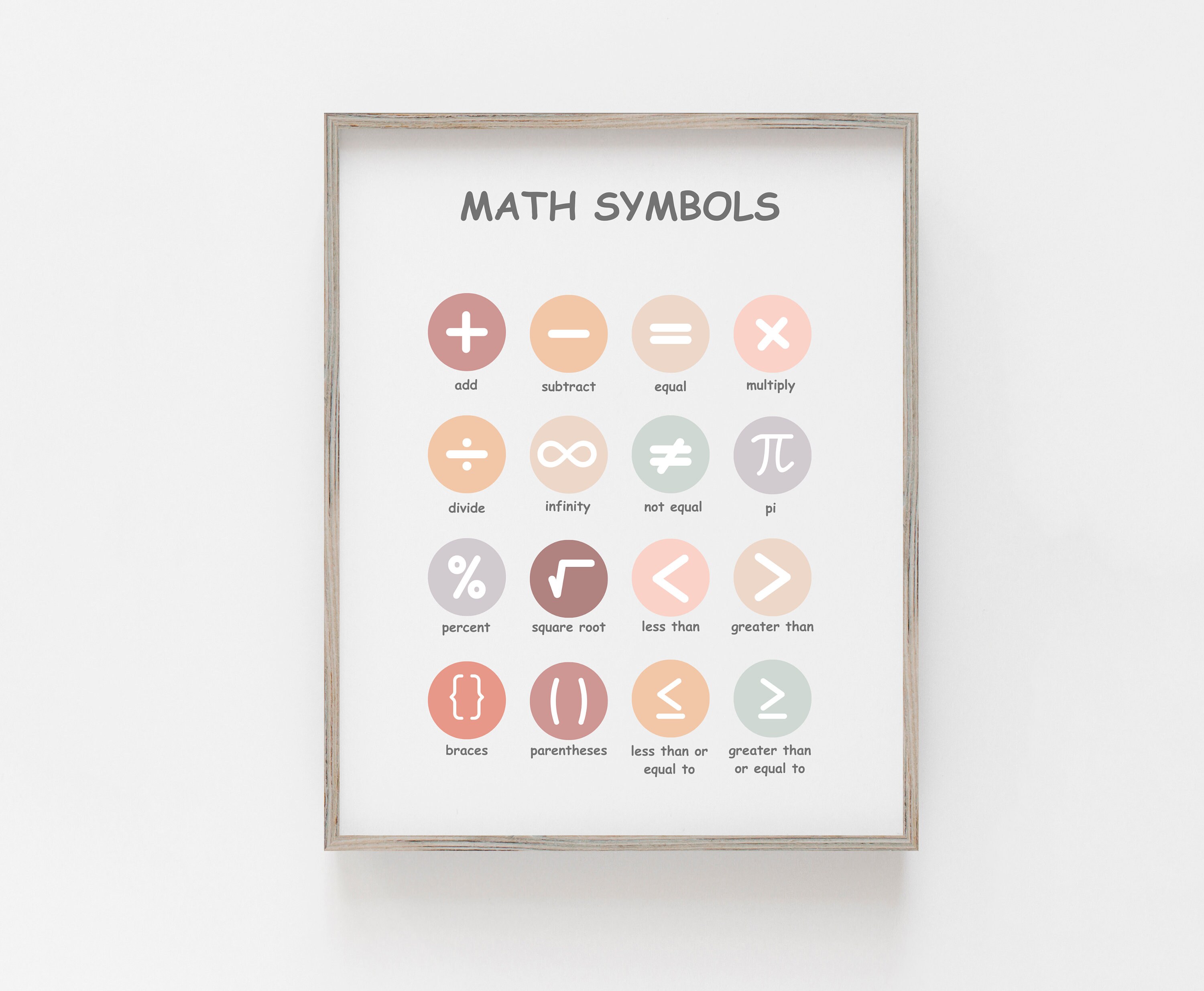 Educational Math Symbols Poster for Montessori Playroom Decor Classroom ...