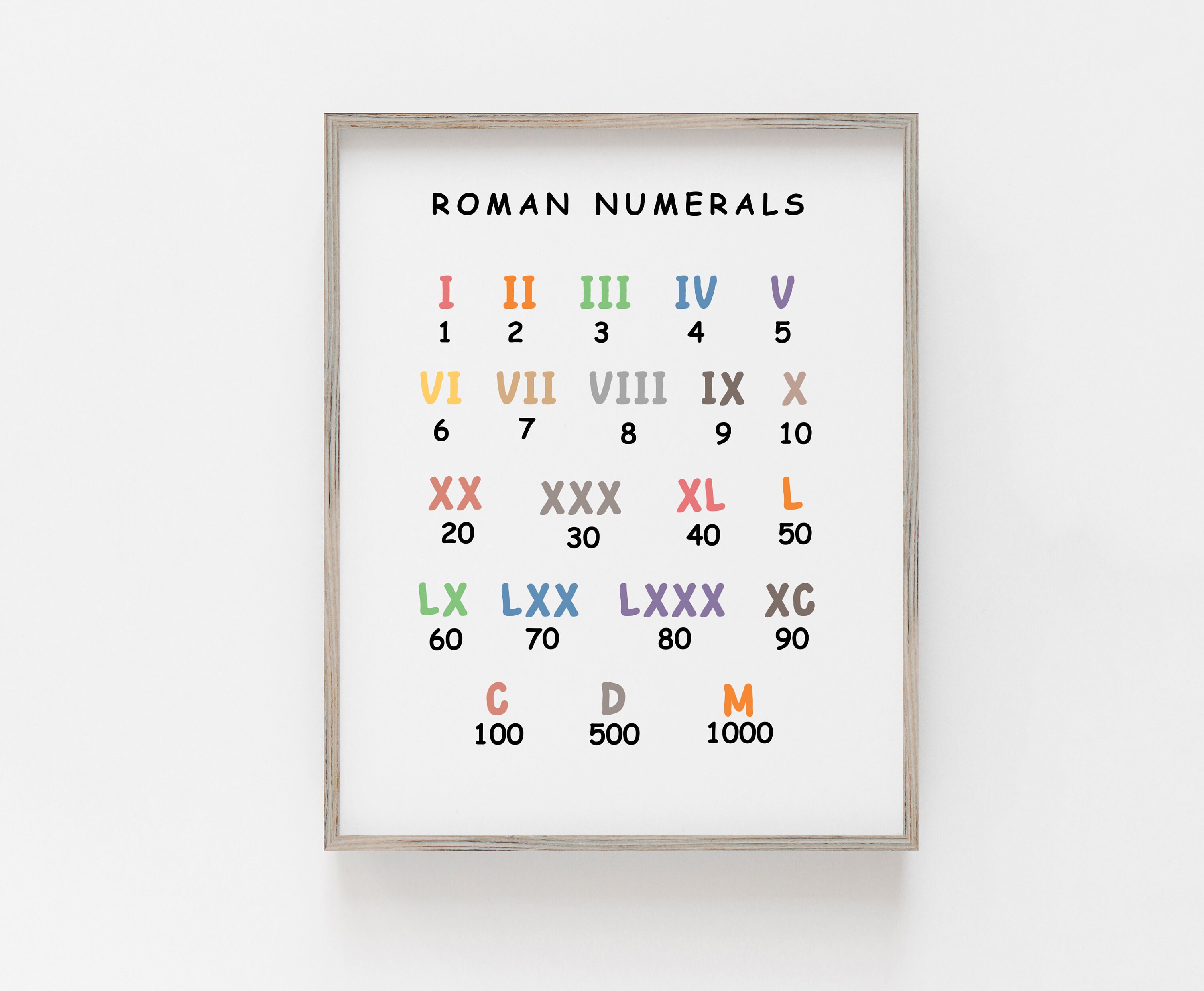 Roman Numerals Poster Math Classroom Decor for Counting and Learning ...