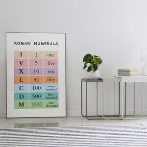 Roman Numerals Poster for Math Education Teacher Supplies Wall Decor ...