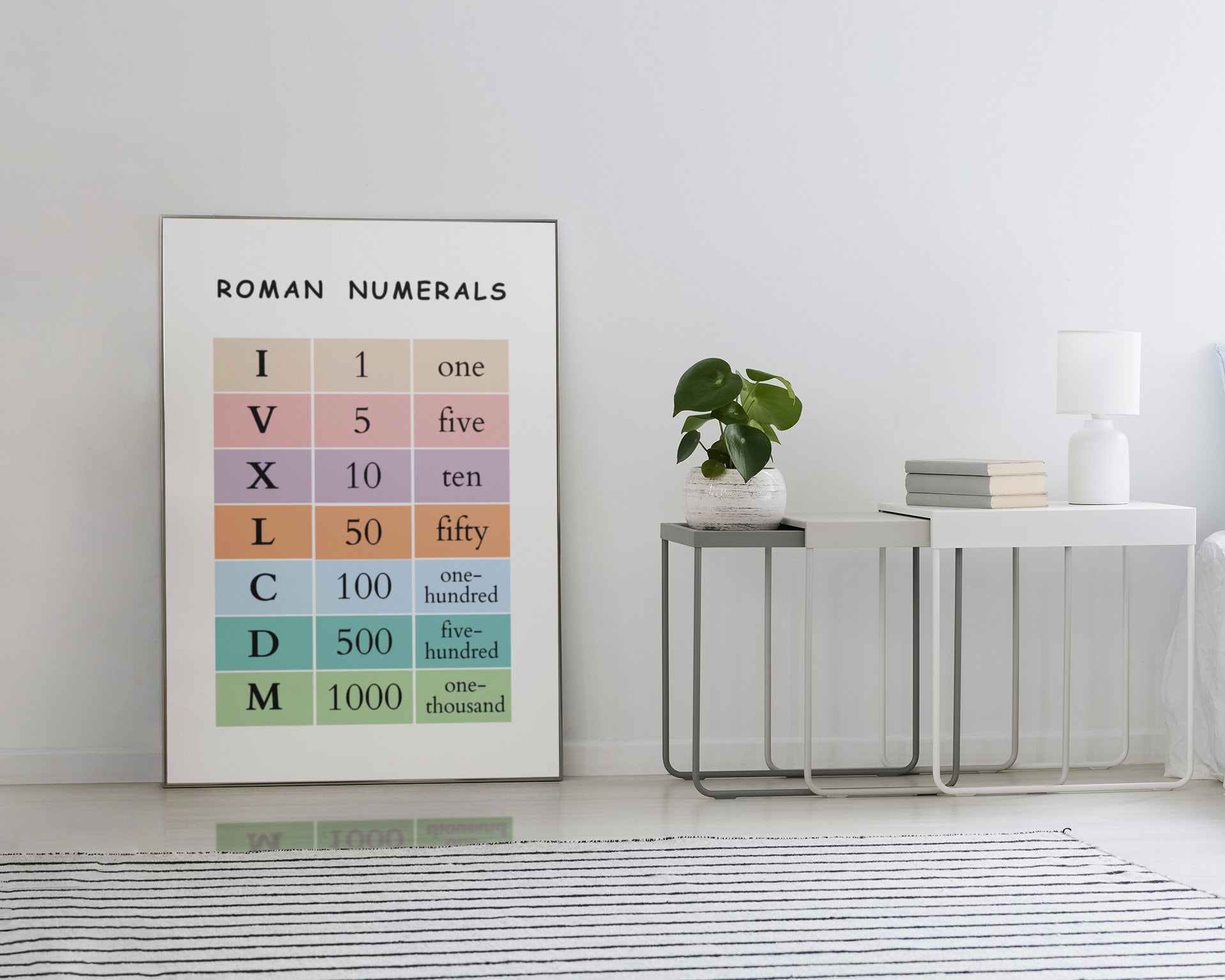 Roman Numerals Poster for Math Education Teacher Supplies Wall Decor ...