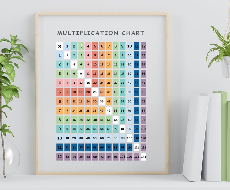 Printable Multiplication Chart Wall Art Educational Wall Art Preschool ...