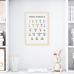 Roman Numerals Poster Math Classroom Decor for Counting and Learning ...
