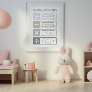 Educational Fractions Operations Poster Classroom Wall Decor Math ...