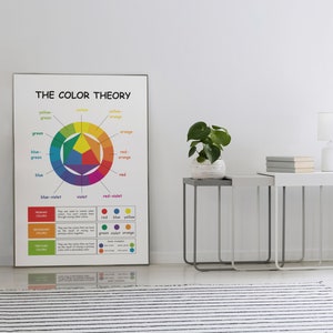 Beginner Color Theory Classroom Decor Color Wheel for Kids Educational ...